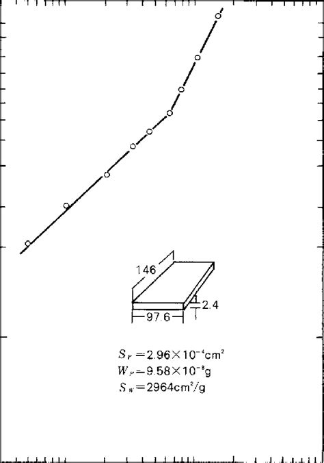 Particle Size Distribution Of Mica Powder By Sieving These Download Scientific Diagram
