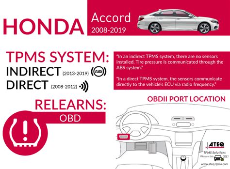 Tpms Diagnostic Information Honda Accord 2008 2019 Ateq Tpms