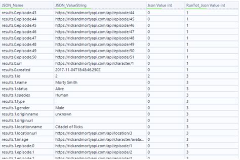Using Running Sum To Pivot In Alteryx The Data Babe