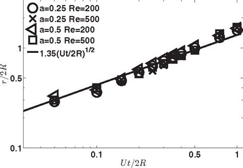 Figure 1 From Pseudopotential Lattice Boltzmann Equation Method For Two