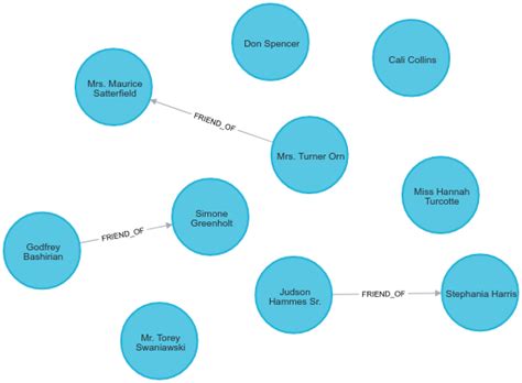 apoc generate er apoc extended documentation