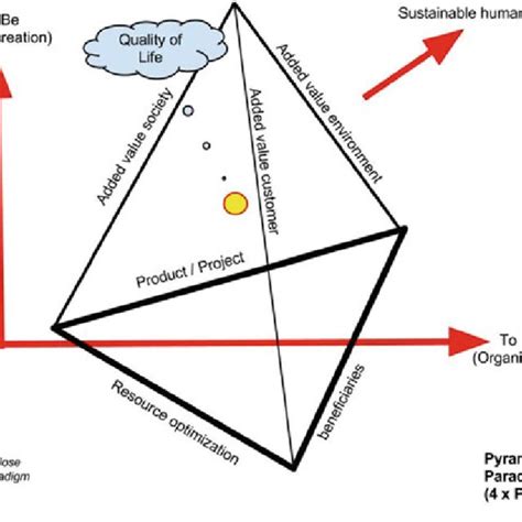 Block Diagram Of Iam System Download Scientific Diagram