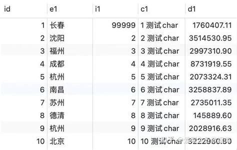故障分析 Mysql 升级到 80 变慢问题分析 知乎 故障分析 Mysql 升级到 80 变慢问题分析 知乎