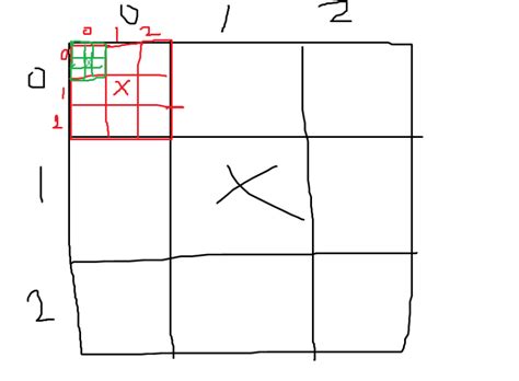 [파이썬]백준 2447번 별 찍기 10 네이버 블로그