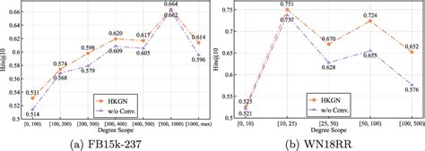 Figure 3 From Heterogeneous Graph Neural Network With Hypernetworks For