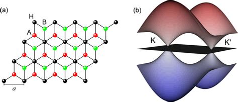 A The Geometry Of The T3 Lattice The Honeycomb Unit Cell With The
