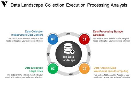 data landscape collection execution processing analysis powerpoint