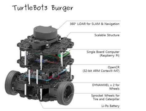 Github Reetika Roboticproject This Repository Will Have Documentation Of Everything