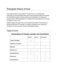 Triangular Theory Of Love Hofstra University Triangular Theory Of