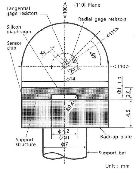 Figure 1 From Temperature Dependence Of Nonlinearity On Piezoresistive Pressure Sensor For High