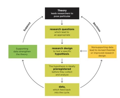 Unit 1 Learning Objectives Flashcards Quizlet
