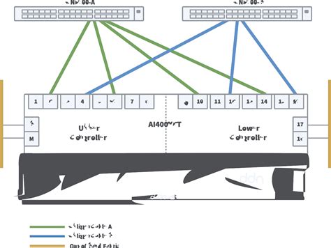 DDN A³I Solutions For NVIDIA Cloud Partners DDN
