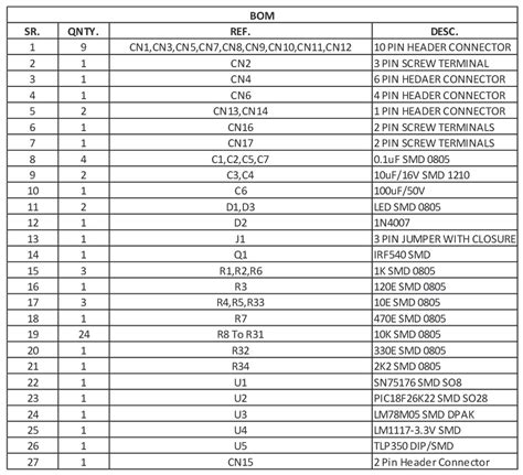 Pic Development Board For Rs485 And Dmx512 Applications Electronics Lab