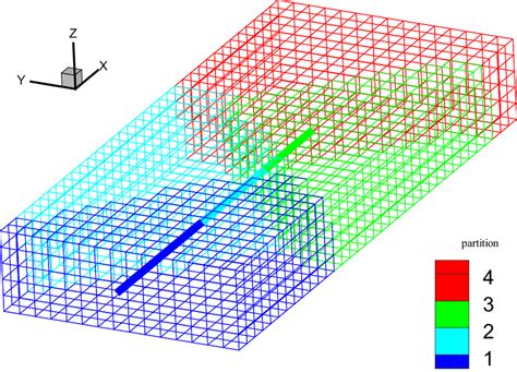 Illustrative Example Of Domain Decomposition In 4 Partitions In This