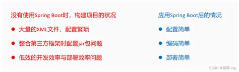 Spring Boot的基本概念优缺点 springboot和以前的有缺 CSDN博客