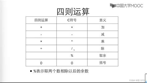 初学c语言 printf 标红 csdn博客