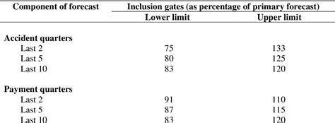 Model Error And Its Estimation With Particular Application To Loss Reserving