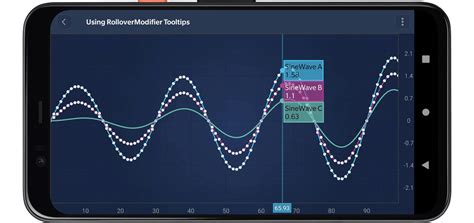 Android Chart Library Award Winning Charts Scichart