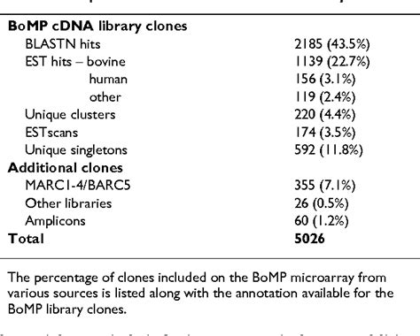 Table 1 From Edinburgh Research Explorer Development And Validation Of