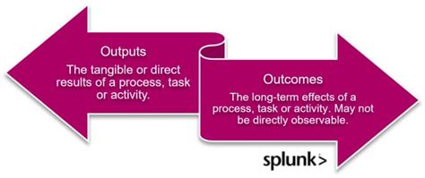 outputs vs outcomes understanding the differences splunk