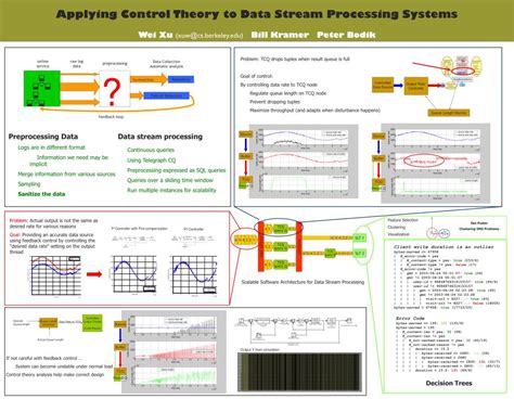 Ppt Applying Control Theory To Data Stream Processing Systems