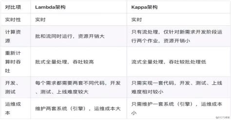 数据仓库之hive快速入门 离线and实时数仓架构 腾讯云开发者社区 腾讯云