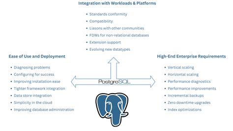 Community And Open Source The Secret To PostgreSQLs Success EDB