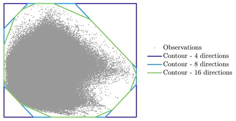 Illustration Of Effect Of Calculating Contours Using Different Numbers