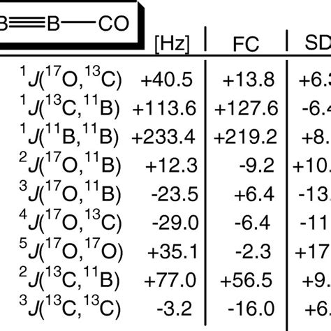 Scheme 4 List Of All Calculated Coupling Constants In The Linear Download Scientific Diagram