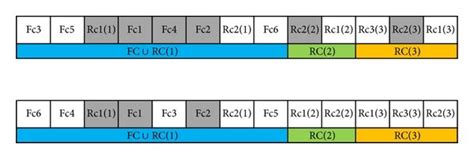 Partially Matched Crossover Pmx Download Scientific Diagram