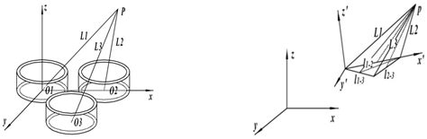 Research On The Three Dimensional Electromagnetic Positioning Method