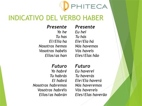 Ejemplo De Verbo Haber Verbo Haber Verbos Palabras En Portugues Porn