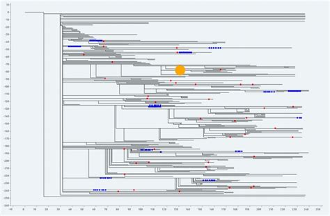 🔵 Illegalargumentexception 🔴 Illegalstateexception 🟡