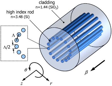 Photonics Special Issue Photonic Crystal Sensors