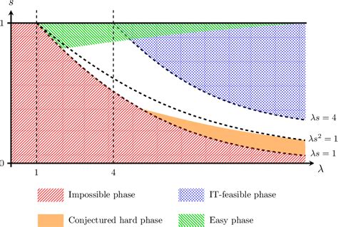 figure 1 from correlation detection in trees for planted graph