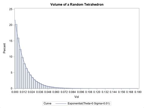 The Expected Volume Of A Random Tetrahedron In A Cube The Do Loop