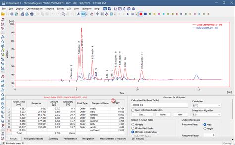 How To Calculate Relative Retention Time
