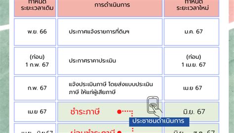 เทศบาลเมืองพิชัย แจ้งประกาศการขยายระยะเวลา ดำเนินการจัดเก็บภาษีที่ดิน