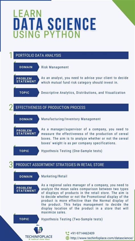 data science projects data science learning learn computer science