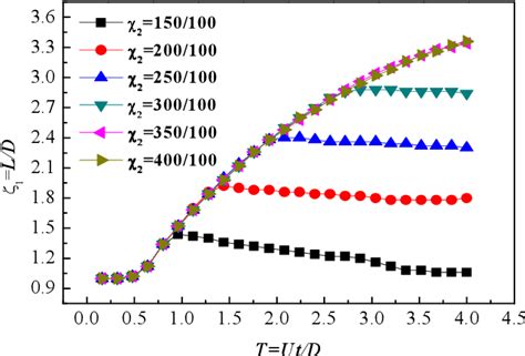 Figure 29 From Simulation Of Droplet Impacting A Square Solid Obstacle