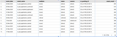 Big Query Result Returning Date Instead Of Value In Looker R