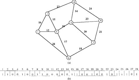 Figure 1 From A Genetic Algorithm For Designing Distributed Computer Network Topologies