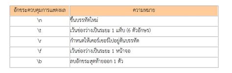 คำสั่งพื้นฐานการรับและแสดงผลข้อมูล Knowledge Programc