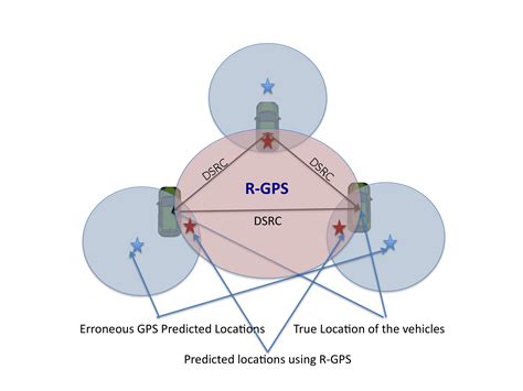 R GPS Enhancing GPS Accuracy And Security Using DSRC Devpost