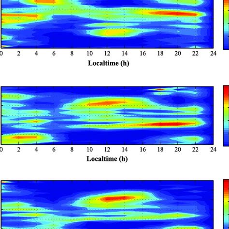 Distribution Of Electron Density Nonspherical Asymmetry In Ionosphere