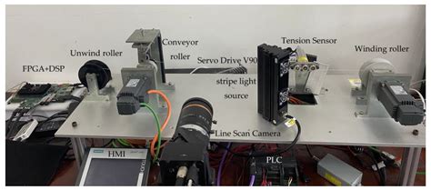 Dynamic Yarn Tension Detection Using Machine Vision Combined With A Tension Observer