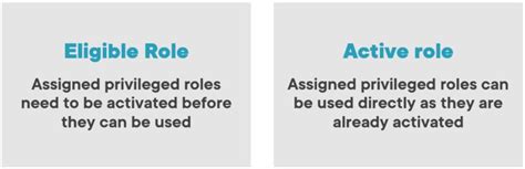 Entraid Azuread Rbac Cloudsecurity Azure Ad Experts