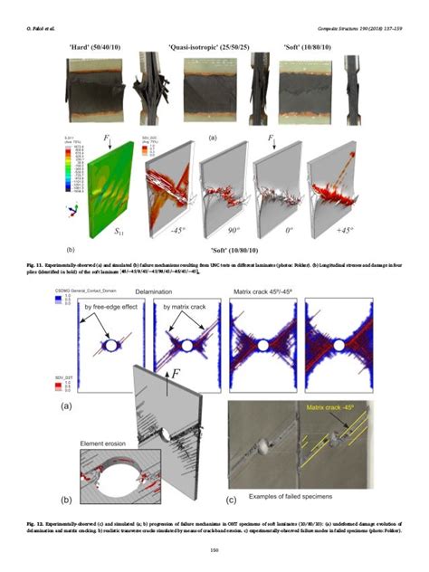 modelling and simulation methodology for unidirectional composite lam…
