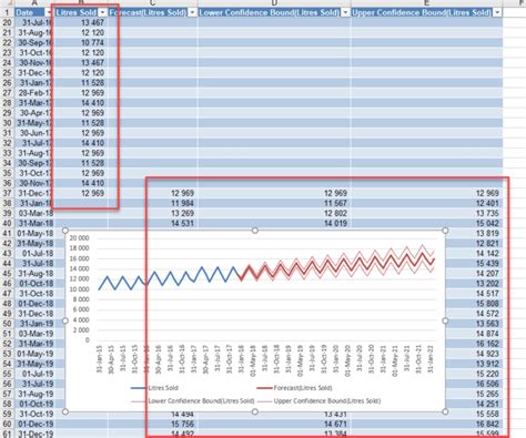 Forecasting Tool In Excel • Za