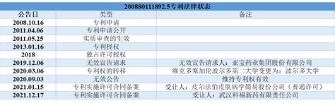 这个仿制药品种独占市场7年！ 四川省医药保化品质量管理协会